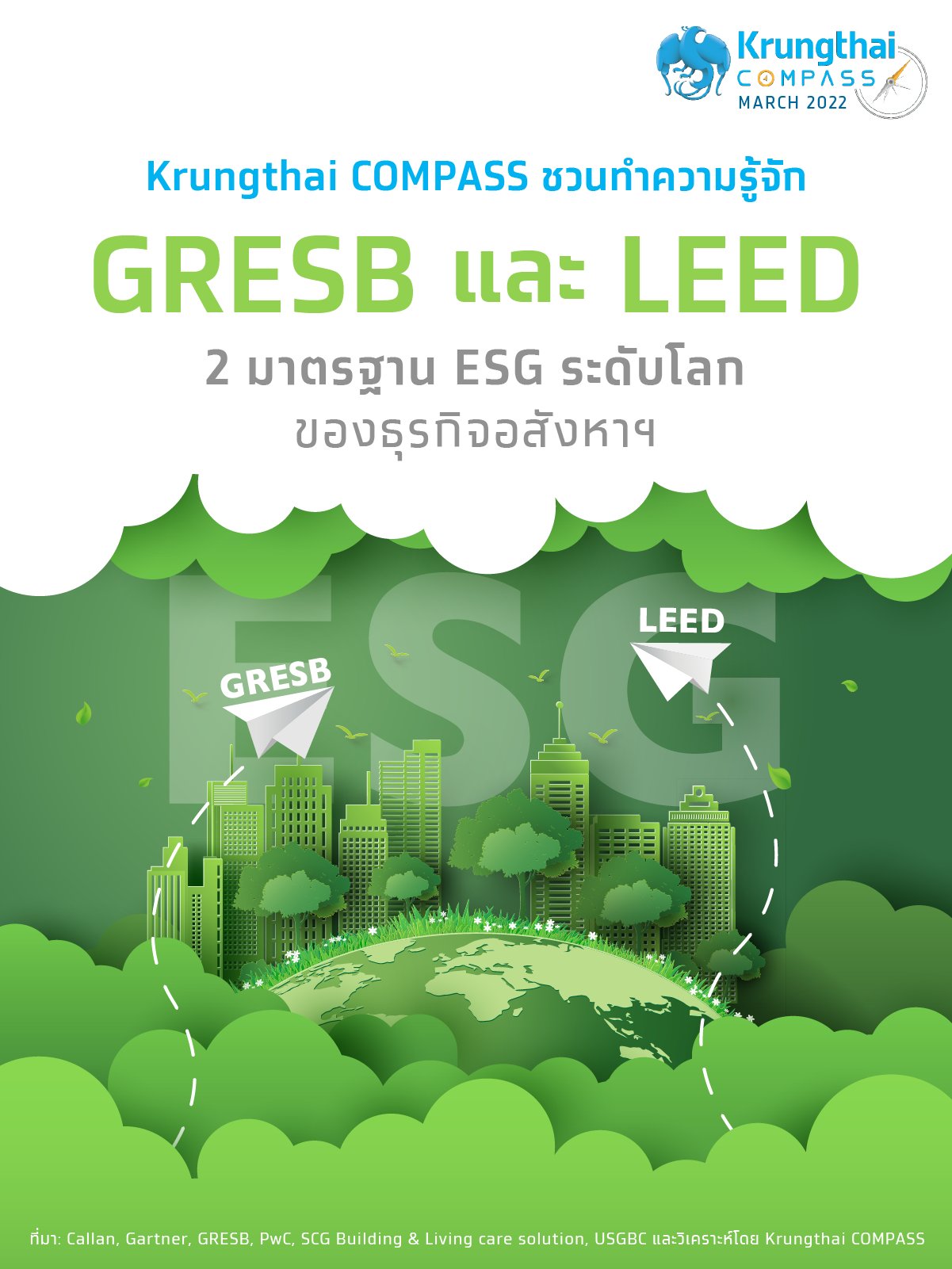 Krungthai_Care on Twitter: "ภาคอสังหาฯ จำเป็นแค่ไหนต่อการปรับตัวรับกระแส ESG Krungthai COMPASS ...
