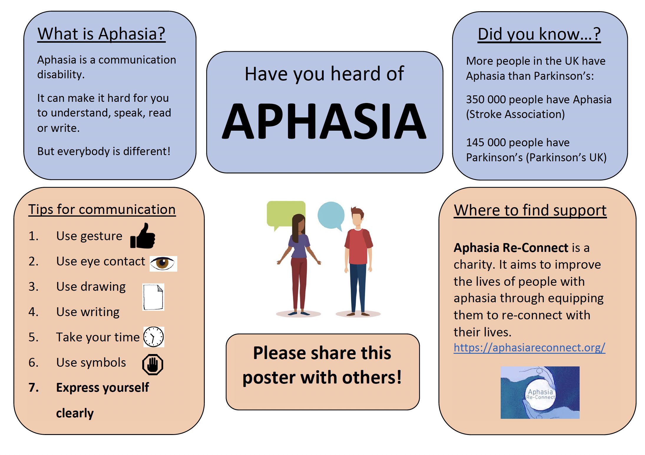 Aphasia Re-Connect on Twitter: "Still lots in the news about #aphasia ...