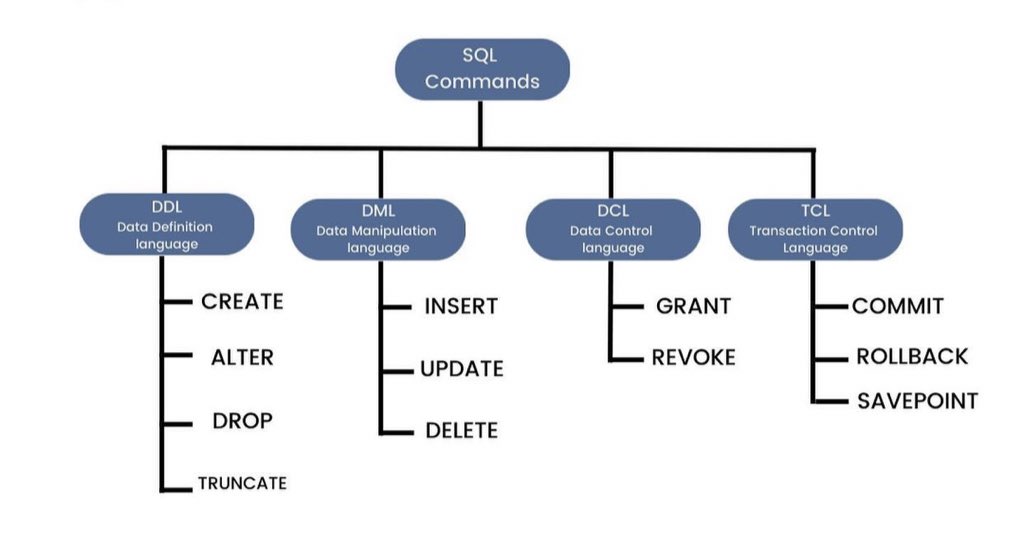 ️ انواع اوامر SQL ️ ما هو SQL؟ SQL هو اختصار للغة الاستعلام المهيكلة تم ...