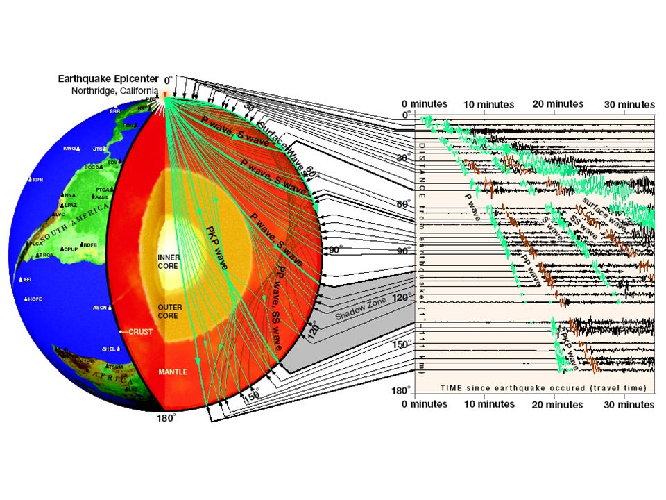 EarthScope Consortium on Twitter: "The time vs. distance graph of P, S, and surface wave arrival ...