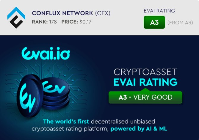 Jenson on Twitter: "#Conflux continues to beat expectations @Conflux_Network is a PoW/PoS Hybrid ...