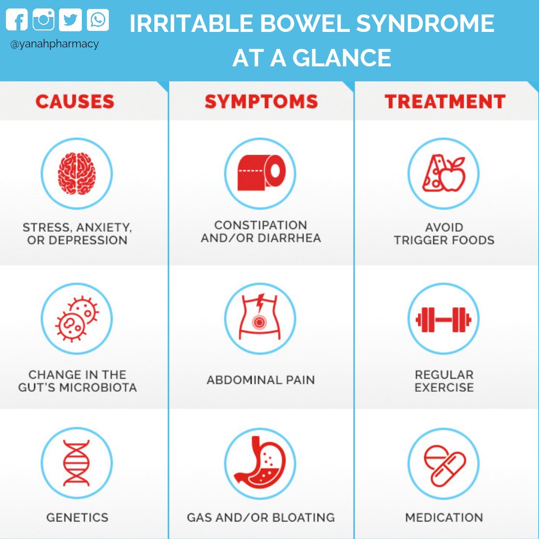 Irritable Bowel Syndrome Bloating