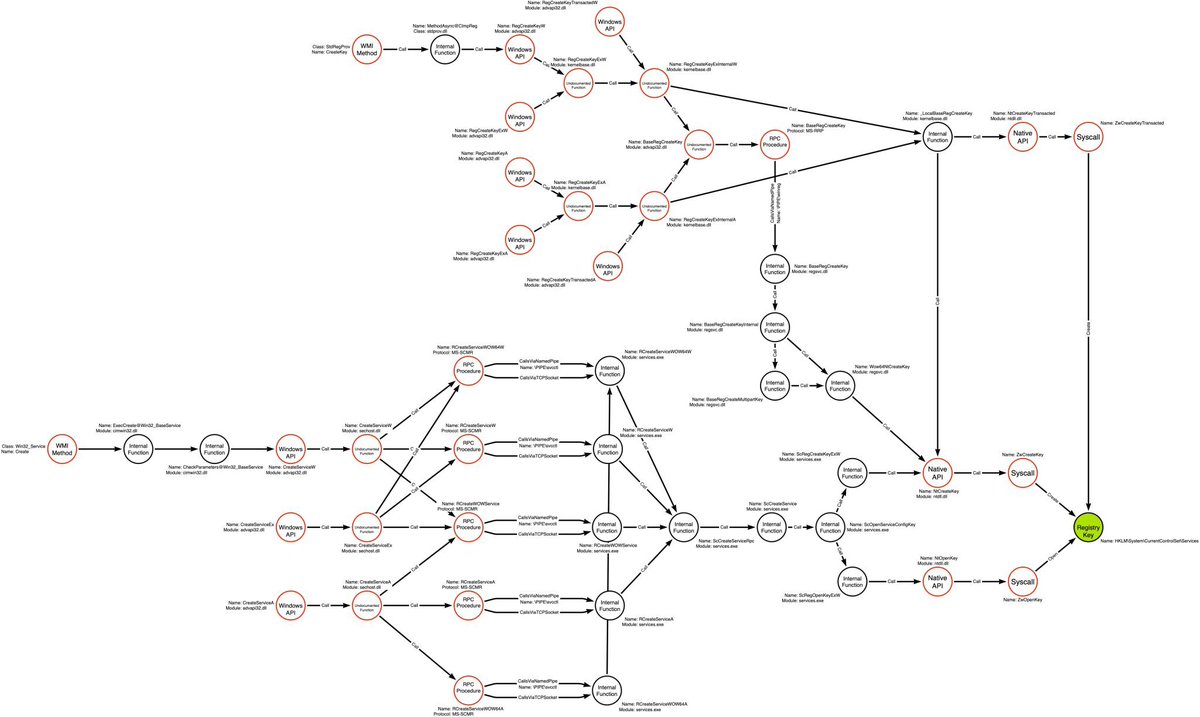 Jared Atkinson's Threads – Thread Reader App