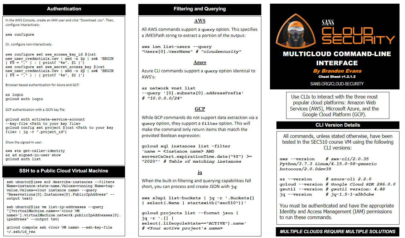 LetsDefend on Twitter: "Cloud security cheat sheet https://t.co/aD4IutTe0U" / Twitter