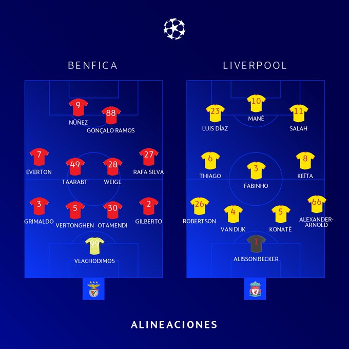 UEFA Champions League: Alineaciones confirmadas del Benfica vs Liverpool - ATV