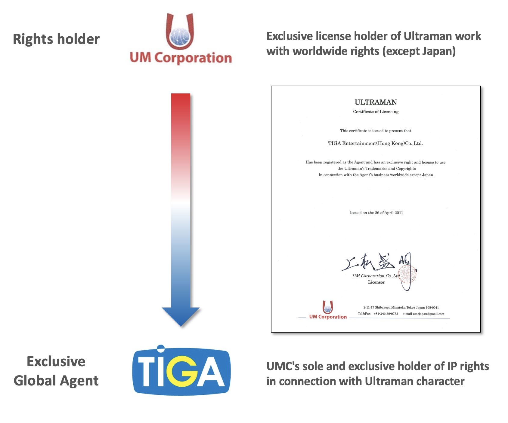 DWEB Studio on Twitter: "Thank you UMC & TIGA for giving us the opportunity to develop ...