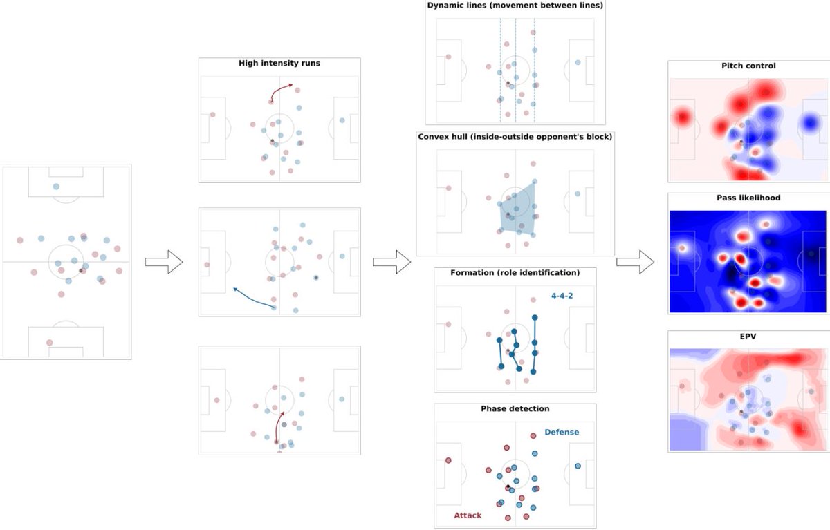 IS IT WORTH THE EFFORT? New paper to understand players and teams’ high ...