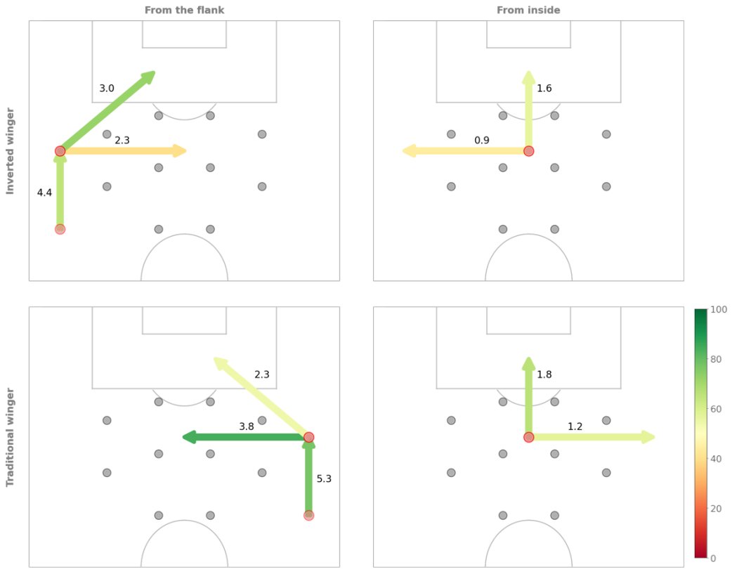 IS IT WORTH THE EFFORT? New paper to understand players and teams’ high ...