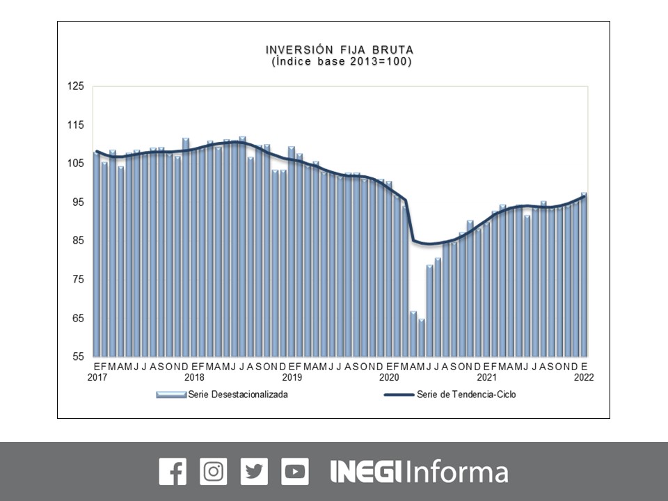 INEGI INFORMA on Twitter: INEGI INFORMA on Twitter: