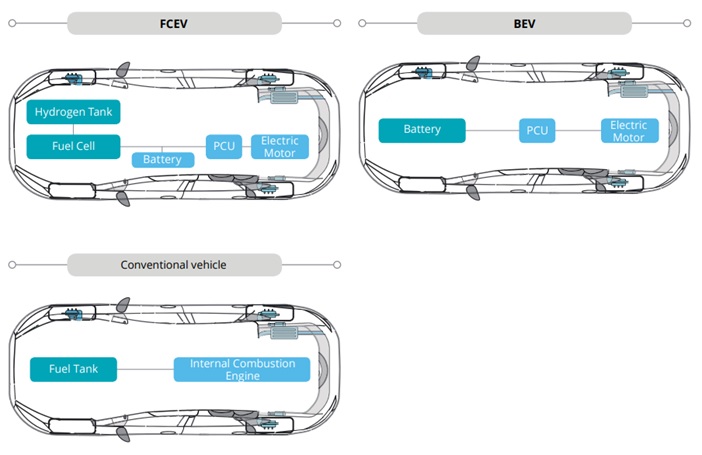 Mr. Nitin Gadkari recently launched India's first hydrogen-based fuel ...
