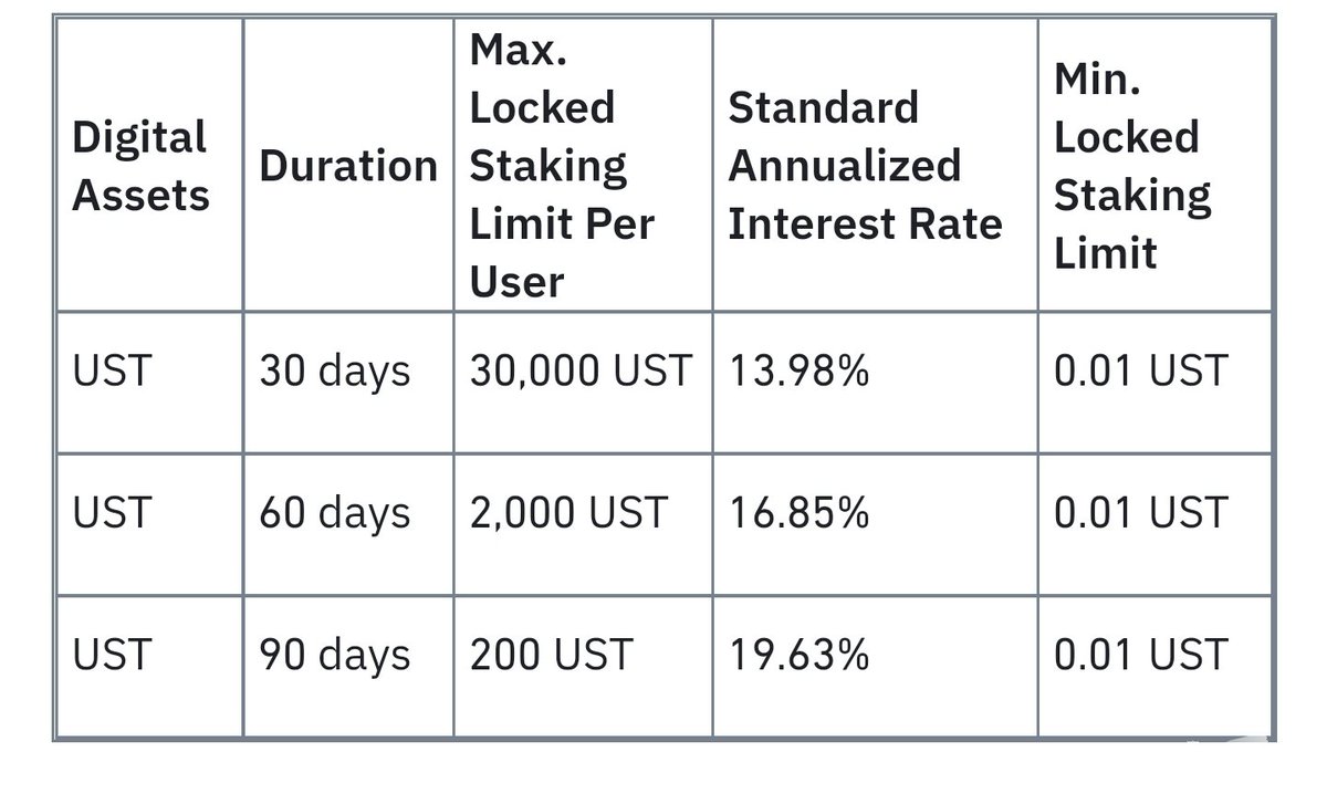How to earn almost $700- $985 / year on #Binance by just staking $5000 ...