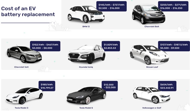 Mr. Nitin Gadkari recently launched India's first hydrogen-based fuel ...