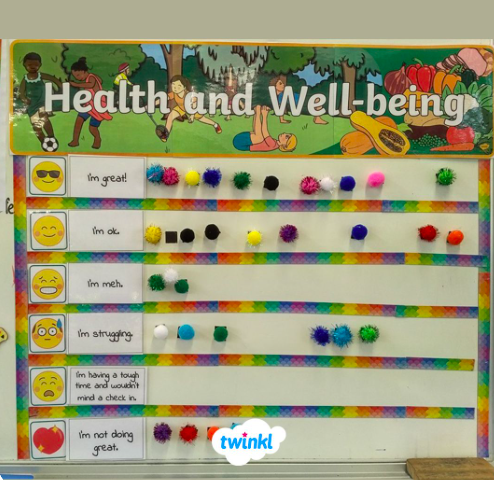 Benjamin Collett on Twitter: "The Self Regulation Chart within the ...