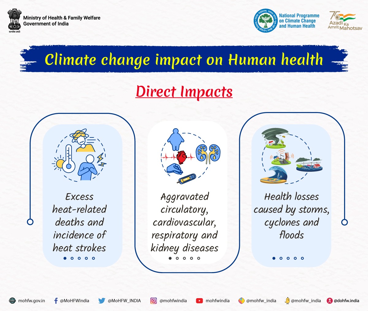 Climate Change Effects On Humans