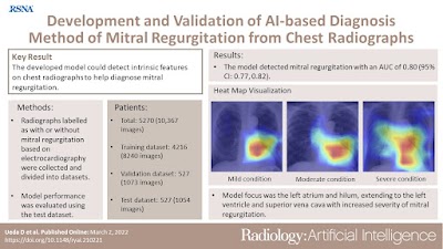 Radiology: Artificial Intelligence on Twitter: "#DeepLearning model detects intrinsic features ...