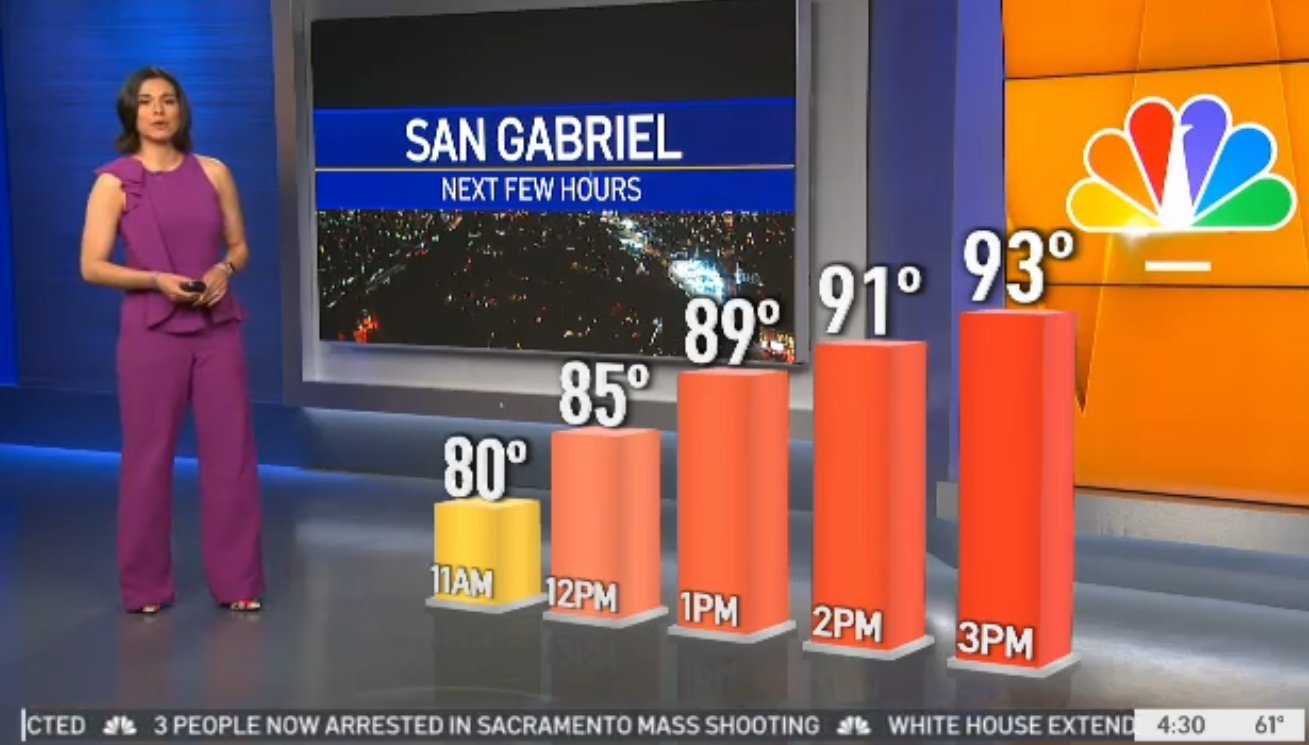 Belen De Leon On Twitter Ready Or Not Here Comes The Heat Its Day 1 Of A Heat Advisory And