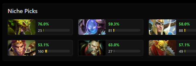 Dota2ProTracker 🇺🇦 (@dota2protracker) / Twitter