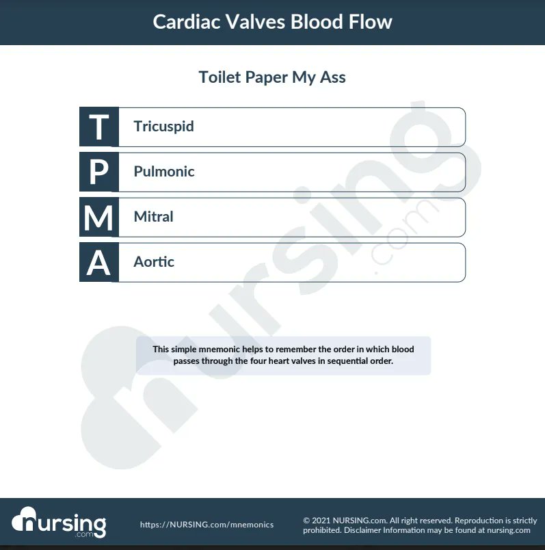Nursing Mnemonics Cardiac