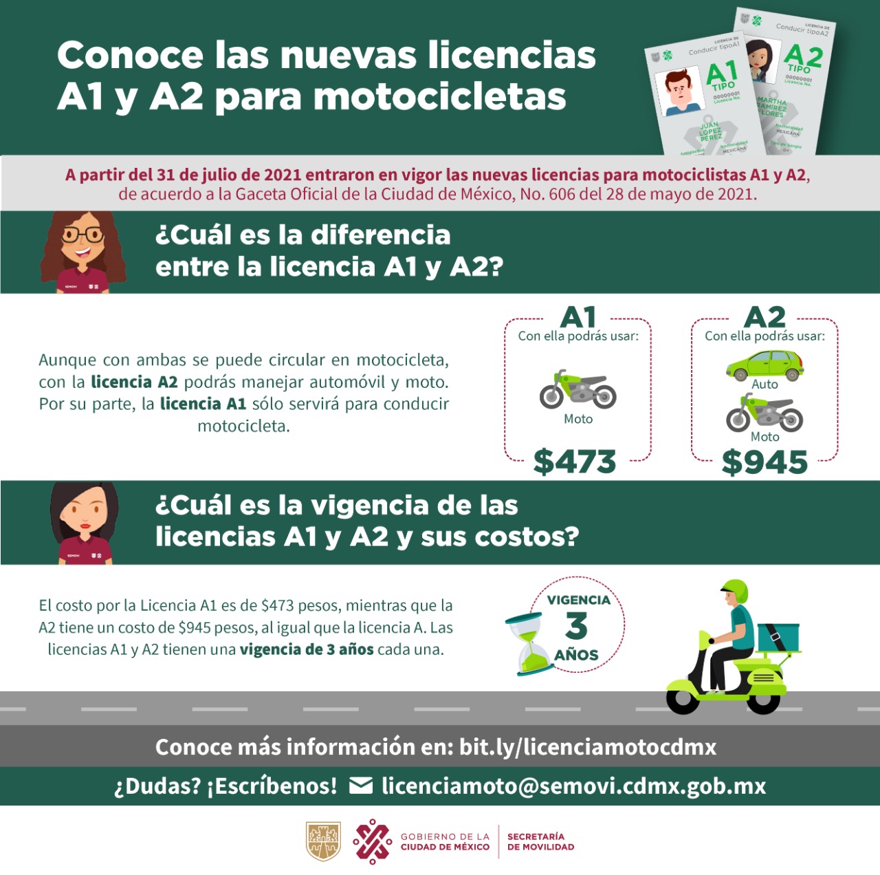 Licencia Tipo A Hot Sex Picture