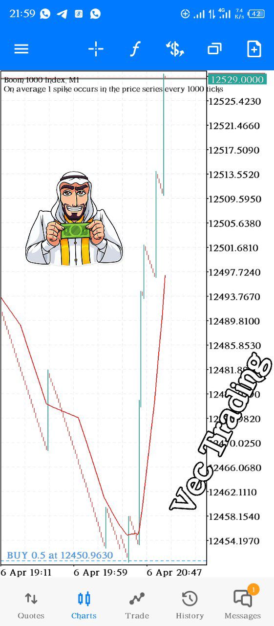 Vec Trading (@vectrading) / Twitter