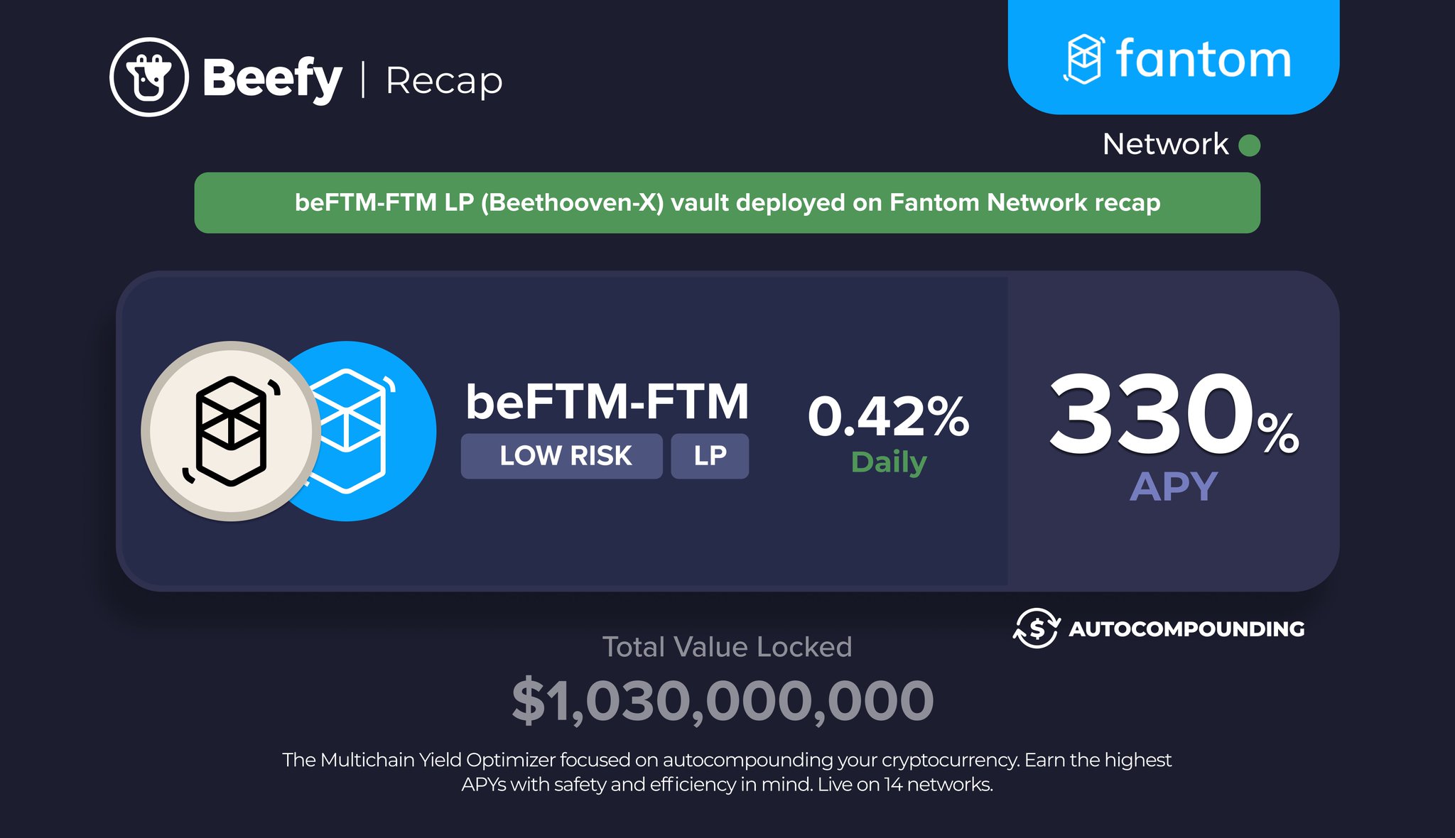 Beefy Finance on Twitter: "Beefy's @Beethoven_x vault is back to work earning more and more on # ...
