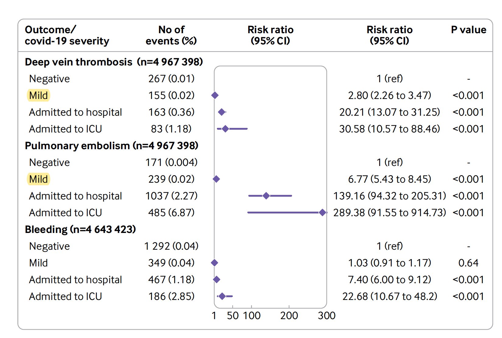 Cleavon MD 💉 💉 💉 (@Cleavon_MD) / Twitter