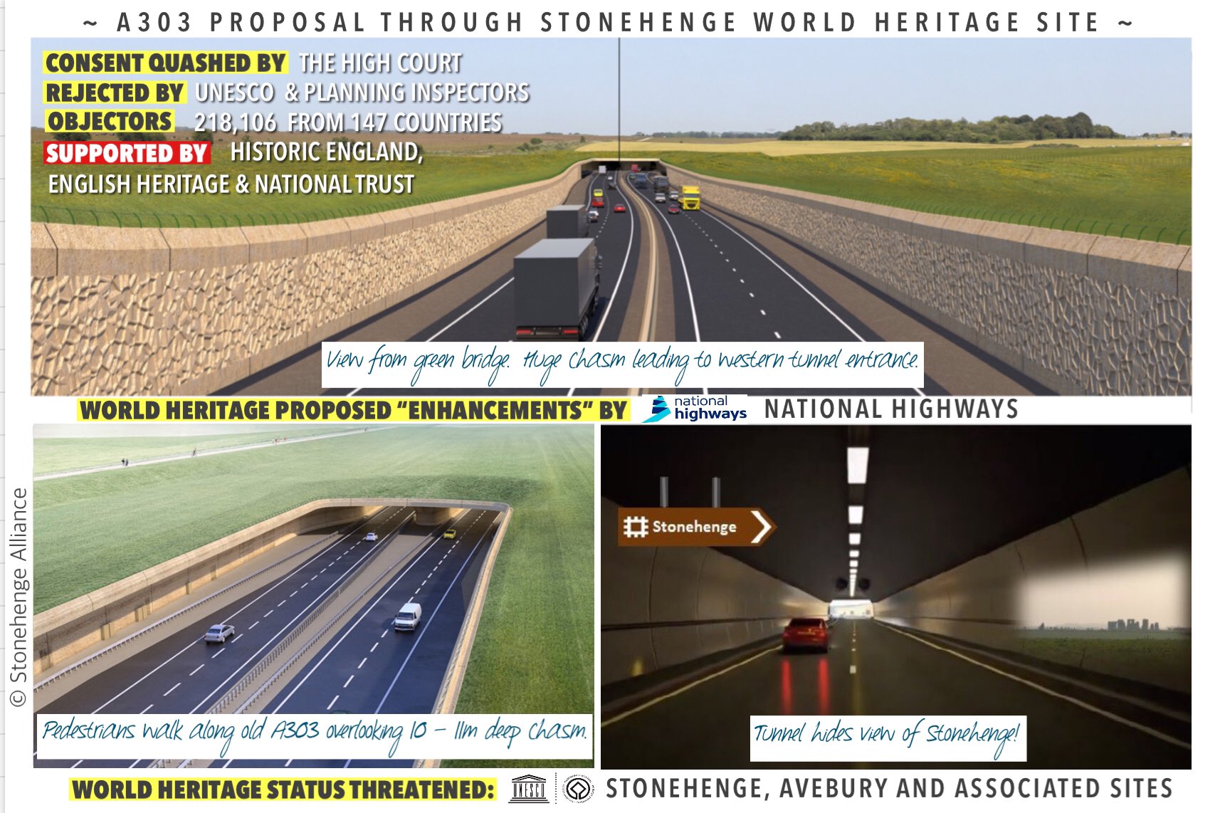Stonehenge Alliance On Twitter Send This Enhancing” Conserving” Not Quite Long Enough To