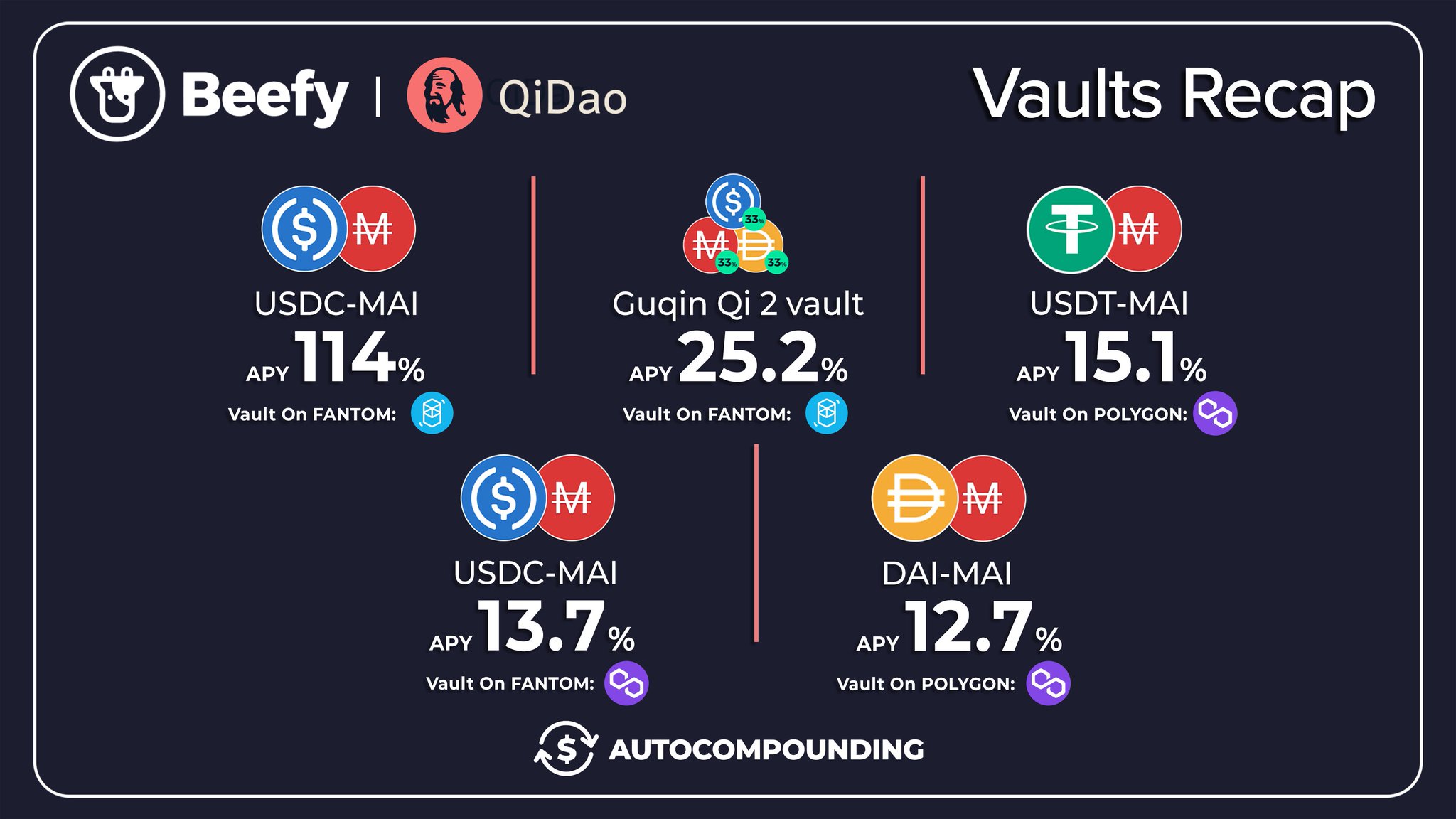 Beefy Finance on Twitter: "I got my mind on $MAI money And $MAI money on my mind https://t.co ...