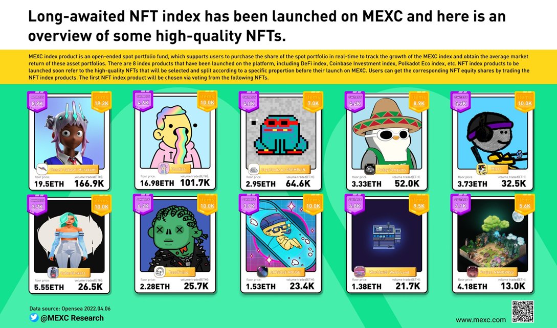 MEXC Research on Twitter: "💡What is MEXC NFT Index all about? #NFTIndex 🔥 Inject Liquidity into ...