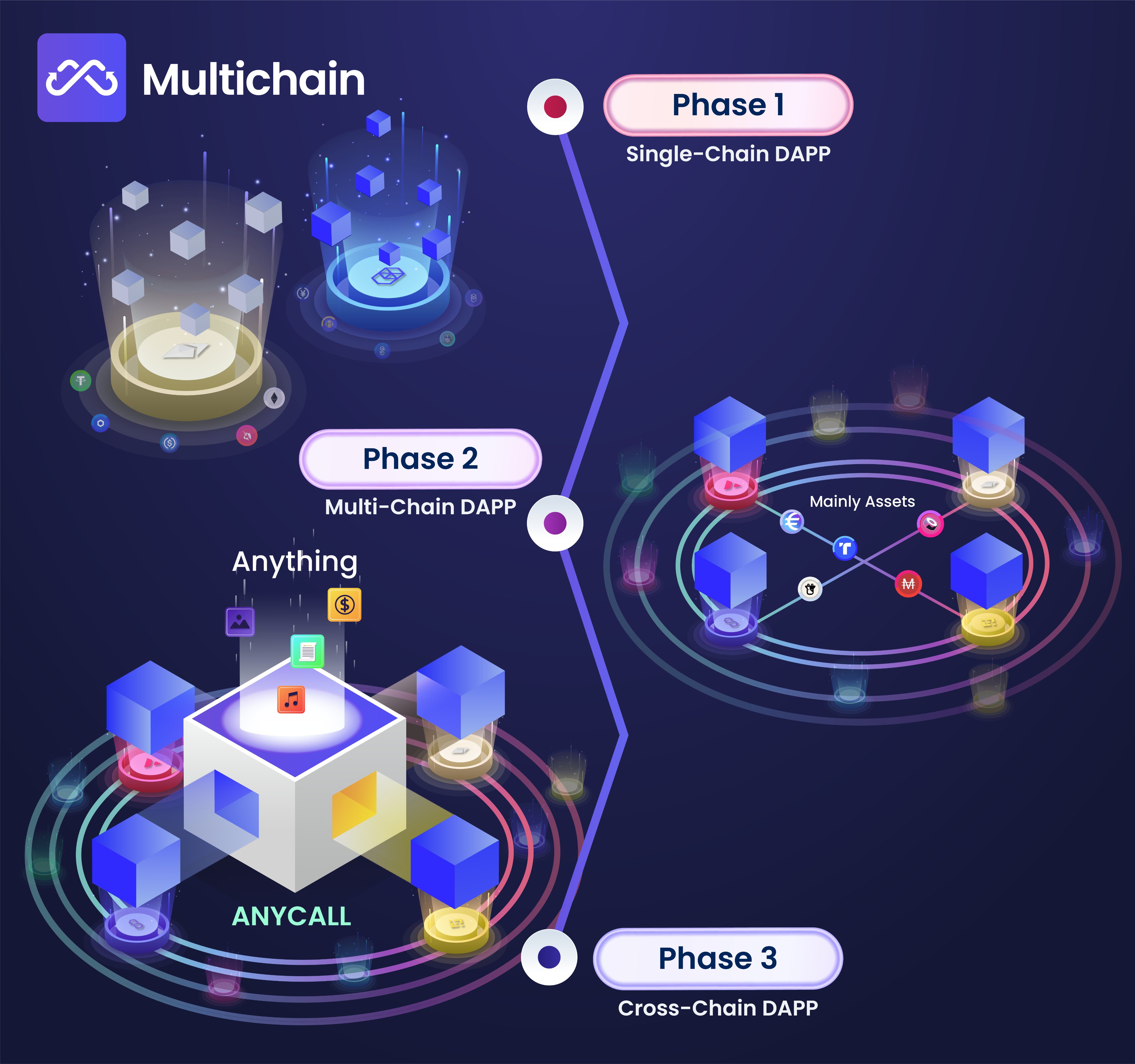 Multichain (Previously Anyswap) on Twitter: "1/Time to reveal the answer for the puzzle ... It's ...