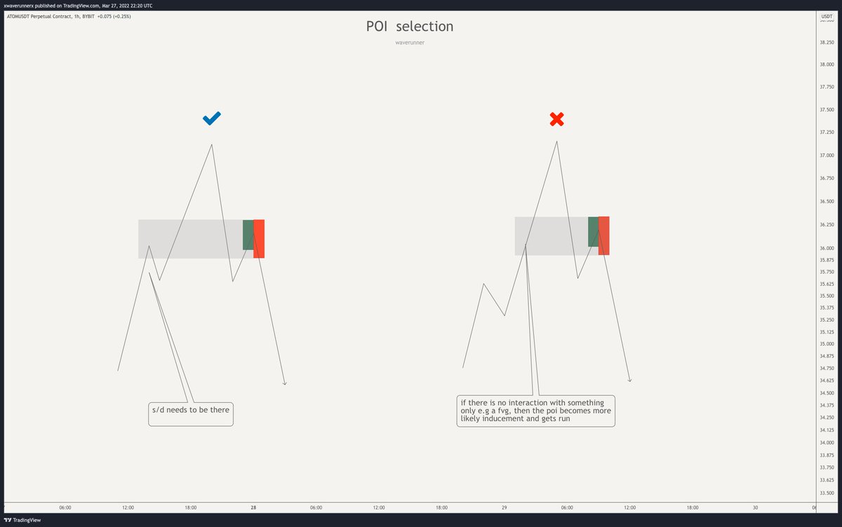 1/6 POI selection cheat sheet *engulfing candles - i know there are ...