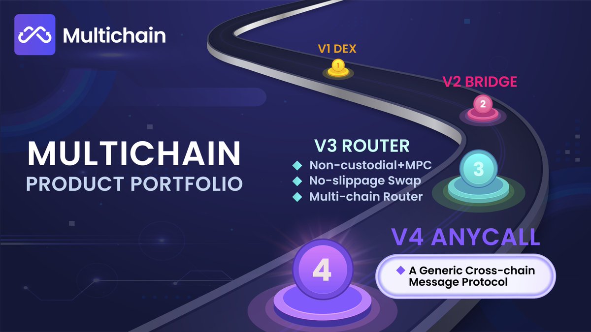 Multichain (Previously Anyswap) on Twitter: "1/Time to reveal the answer for the puzzle ... It's ...