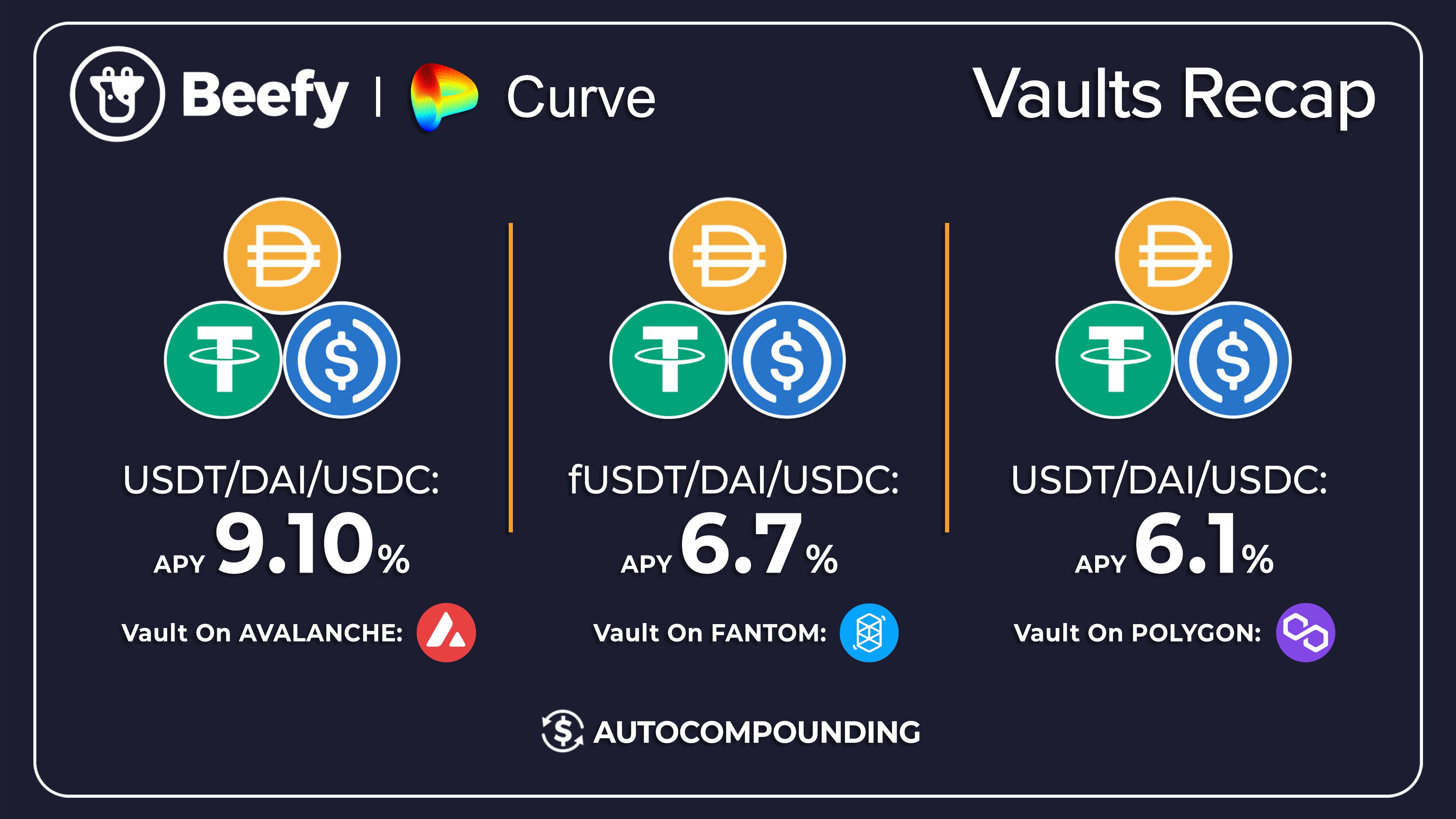 Beefy Finance on Twitter: "“If you don’t find a way to make money while you sleep, you will work ...