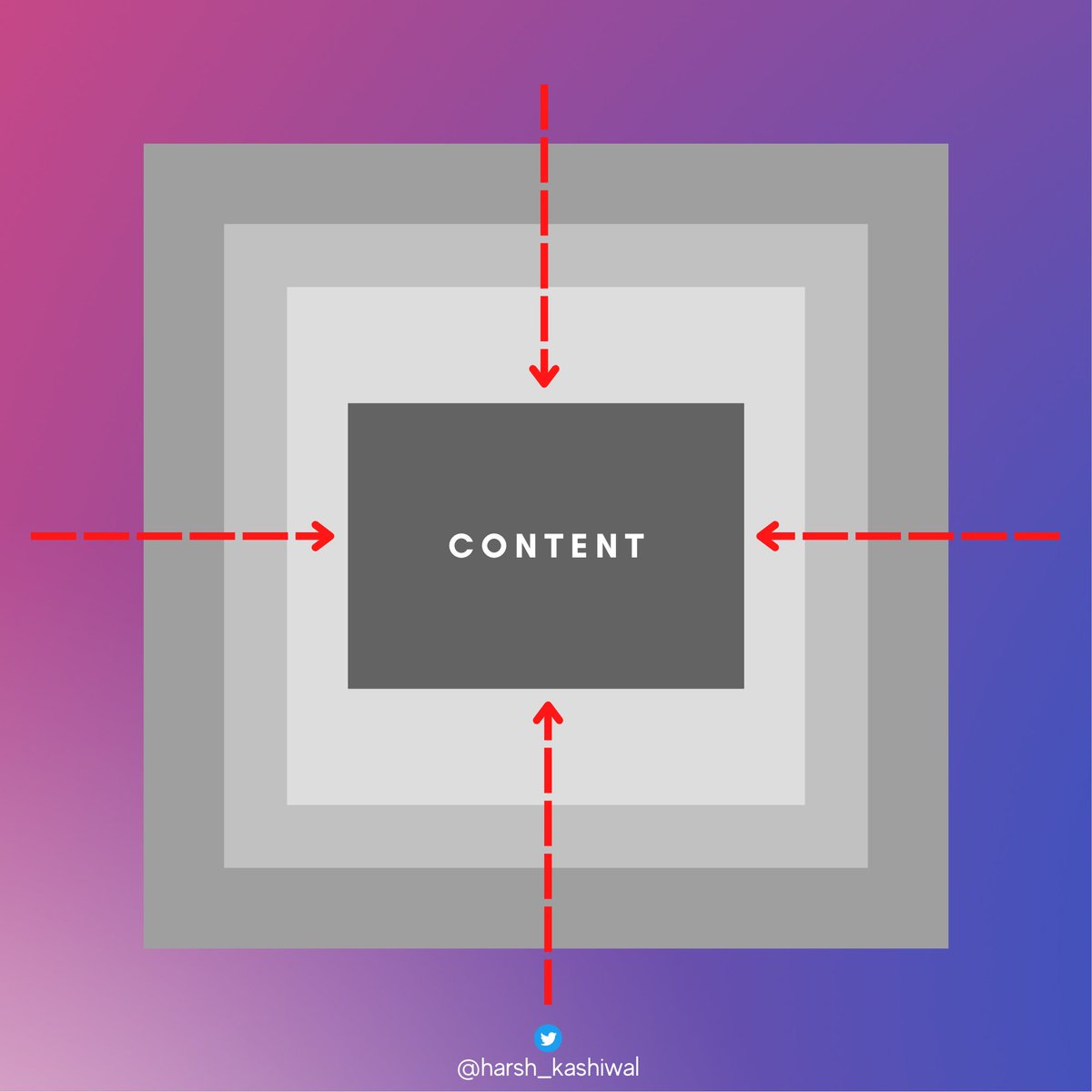 Find out the way elements on a page are laid🚀 CSS Box Model Explained ...