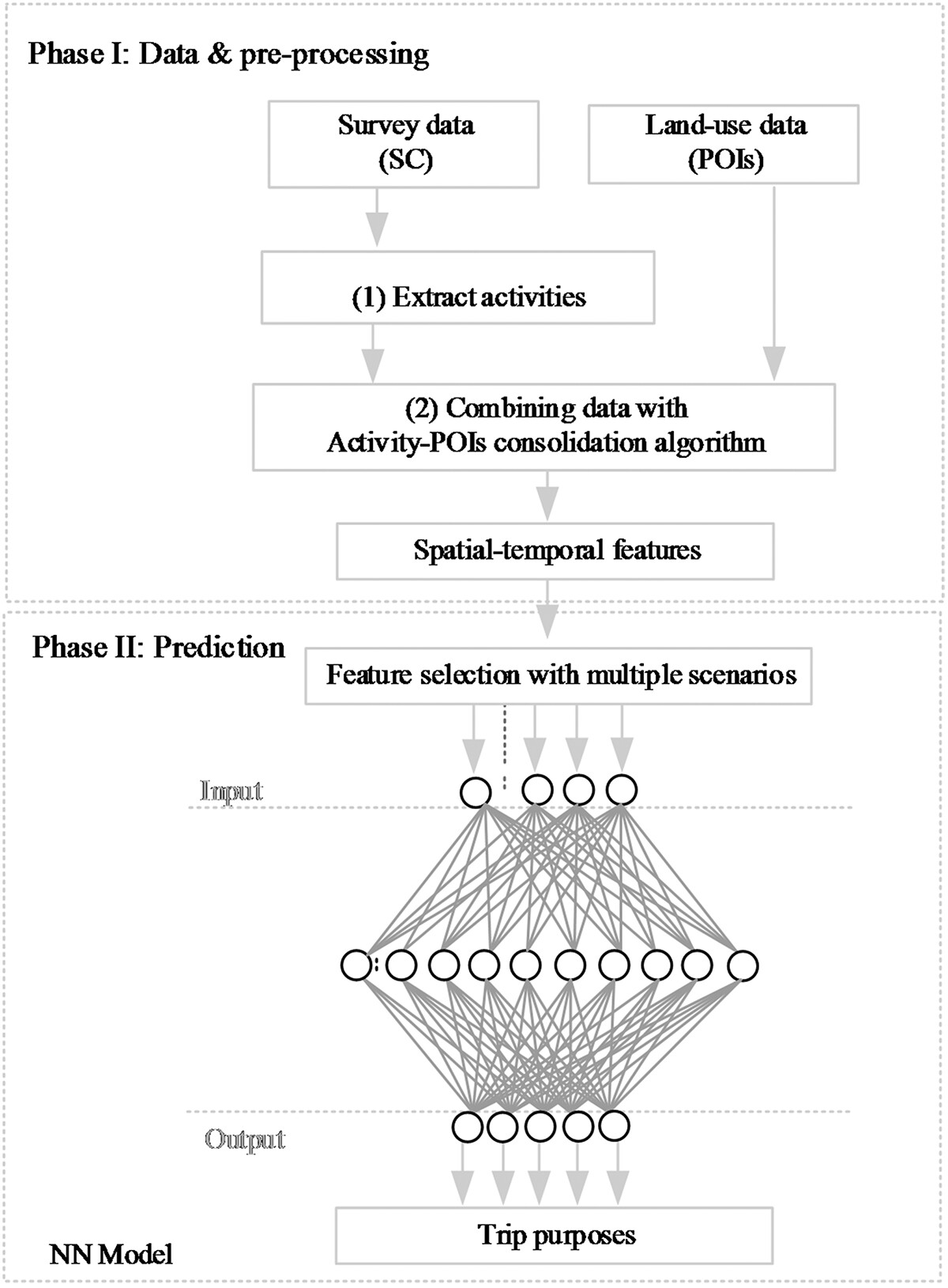 Geo Spatial Information Science On Twitter Topic Activitynet Neural Networks To Predict