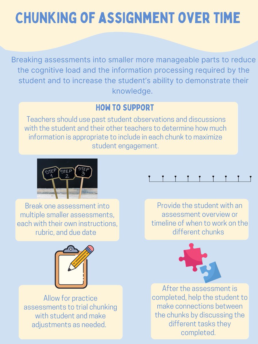 Examples Of Chunking