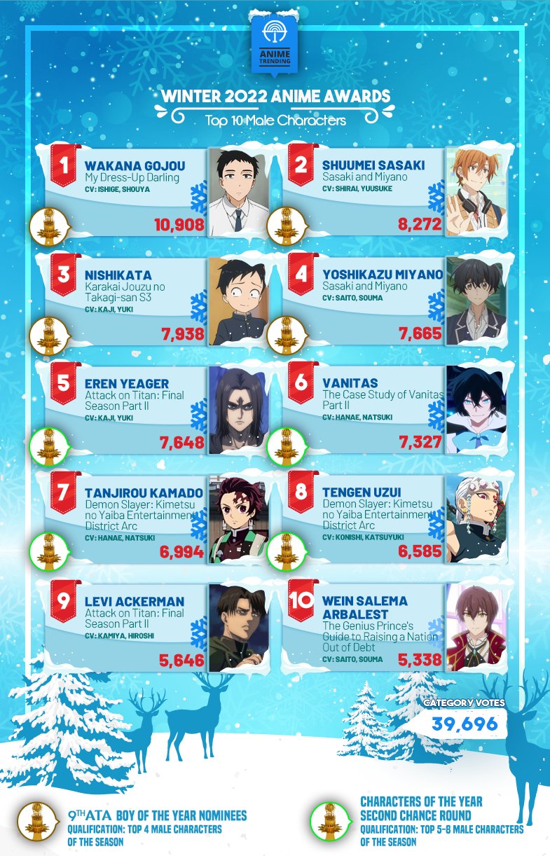Top 10 Anime Male Characters
