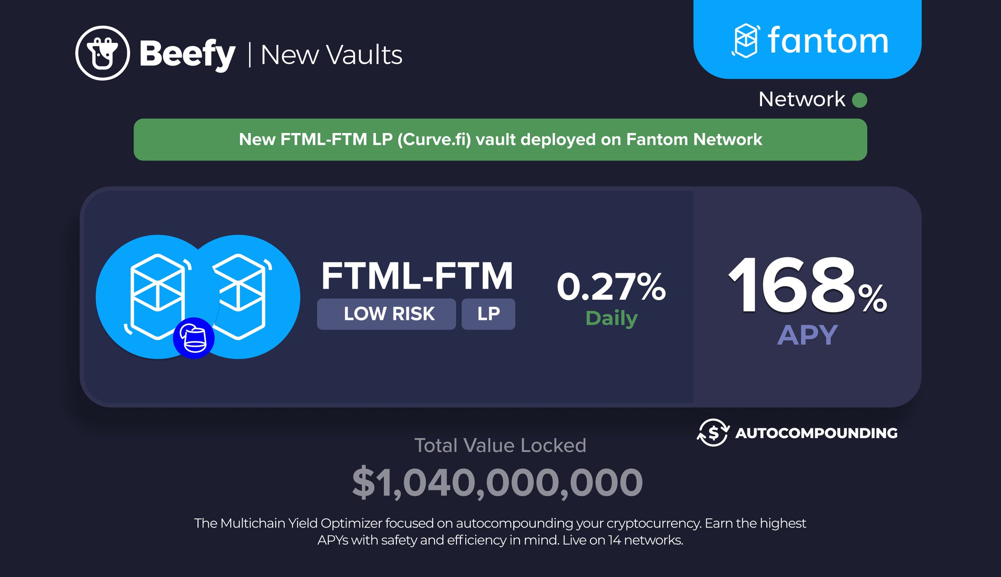 Beefy Finance on Twitter: "New #FTM @CurveFinance synthetic pair on Beefy. $FTML - $FTM LP: 168% ...