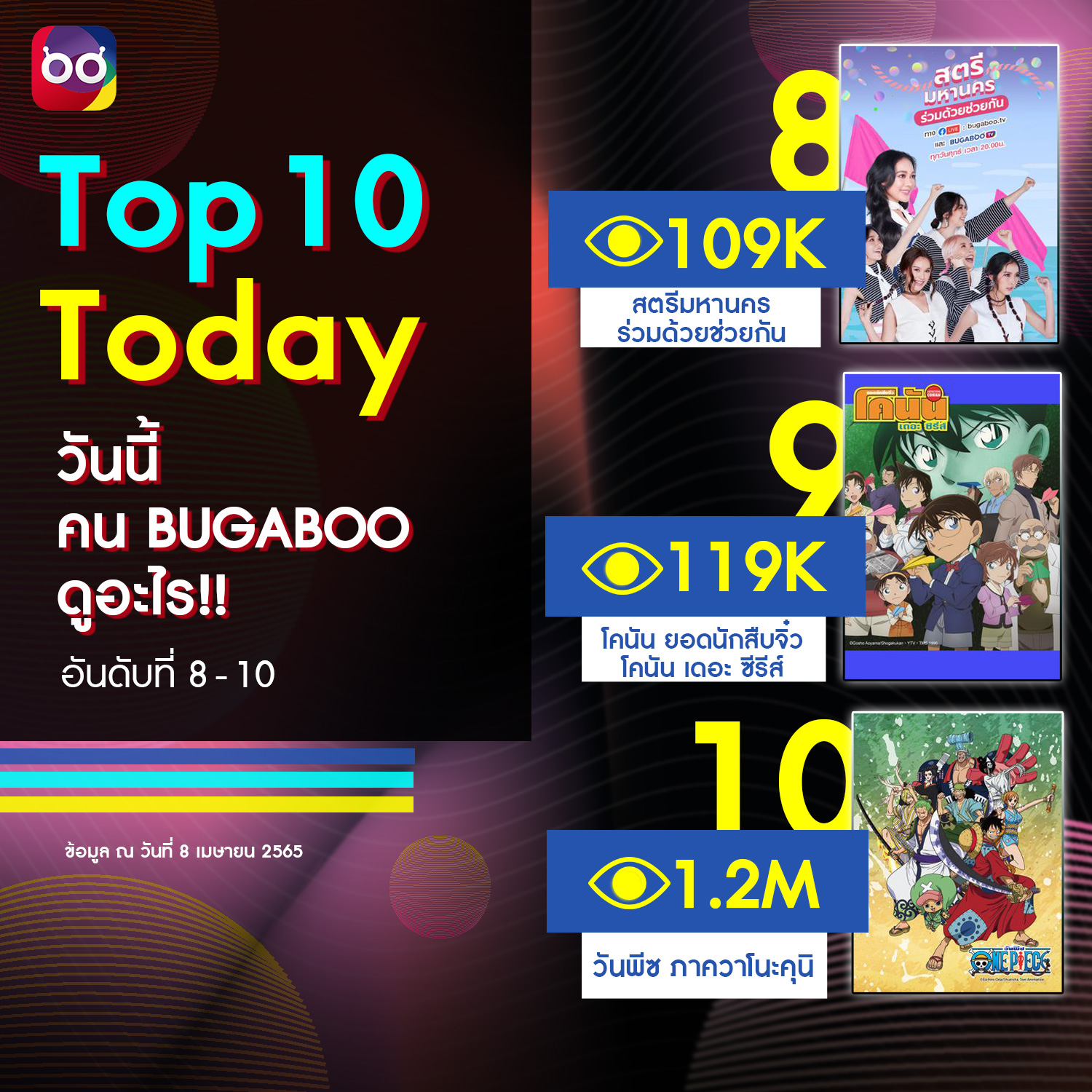 Bugaboo.TV on Twitter: "8. #สตรีมหานคร #สตรีมหานครร่วมด้วยช่วยกัน ️ https://t.co/6j1315nmAS 9 ...