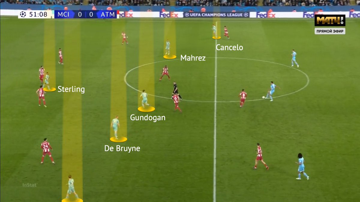 ⚪️🔵THREAD TACTIQUE: Qu’est-ce que c’est que le jeu de position? Exemple ...