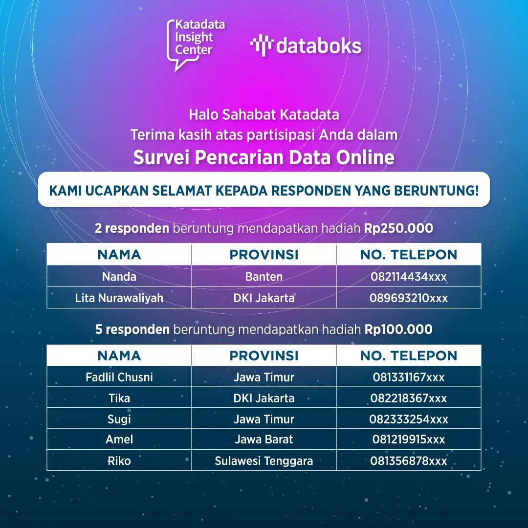 Databoks Indonesia on Twitter: "Halo Sahabat Katadata, terima kasih atas partisipasi anda dalam ...