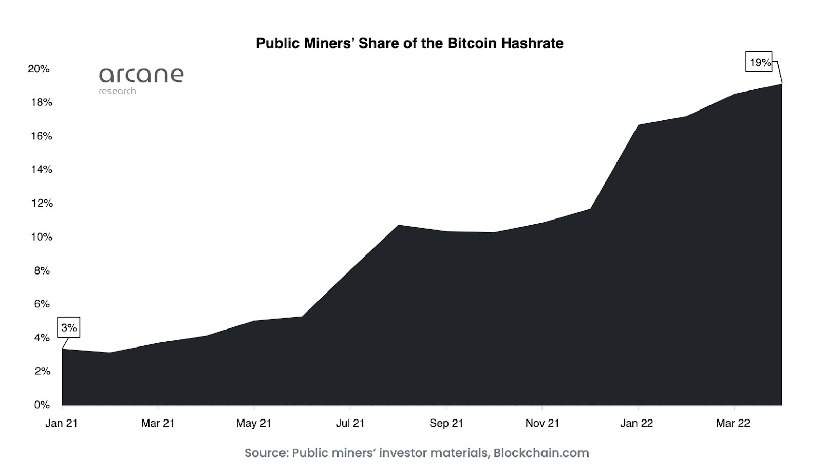 oh-hash-on-twitter-a-recent-report-has-shown-that-nearly-one-fifth-of