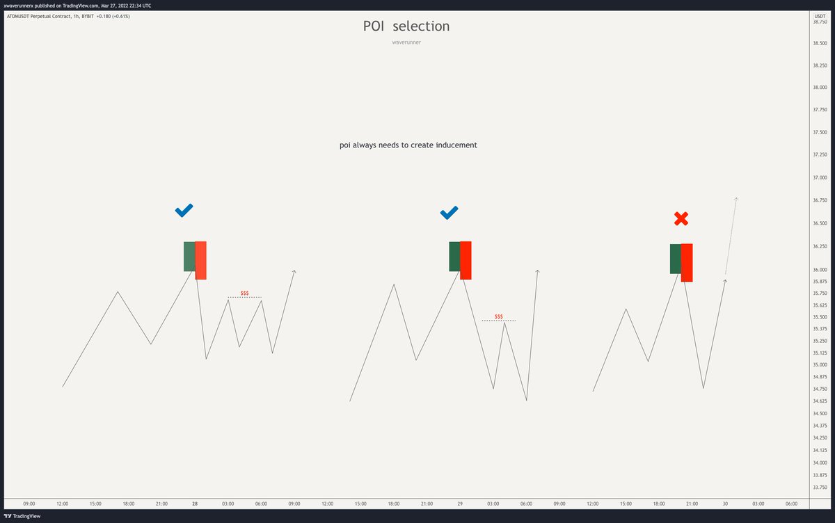 1/6 POI selection cheat sheet *engulfing candles - i know there are ...