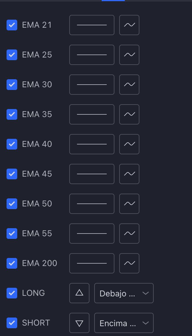Indicador EMA Ribbon 🎯 Un indicador poco conocido, simple de usar y ...