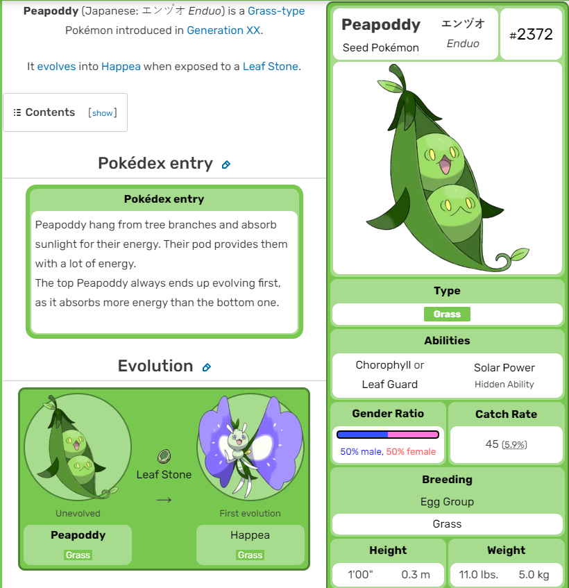 Budew Evolution Chart