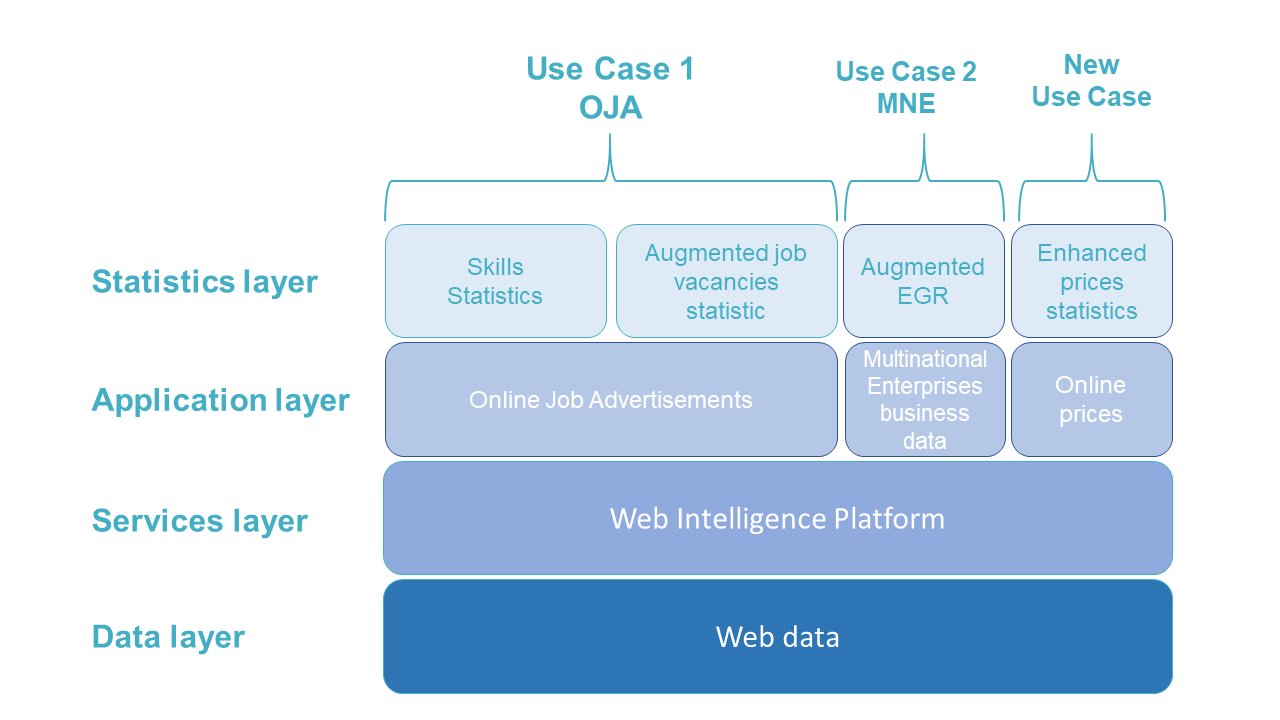 ESSnet - Web Intelligence Network (@EssnetWin) / Twitter