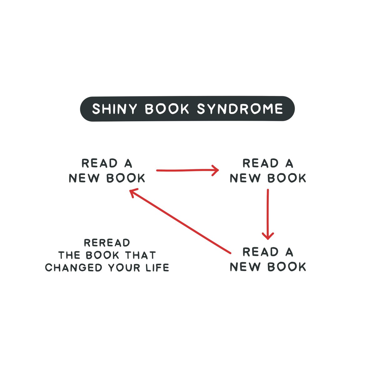 15 Visuals that will inspire you to read more books: 1. What I wanted ...