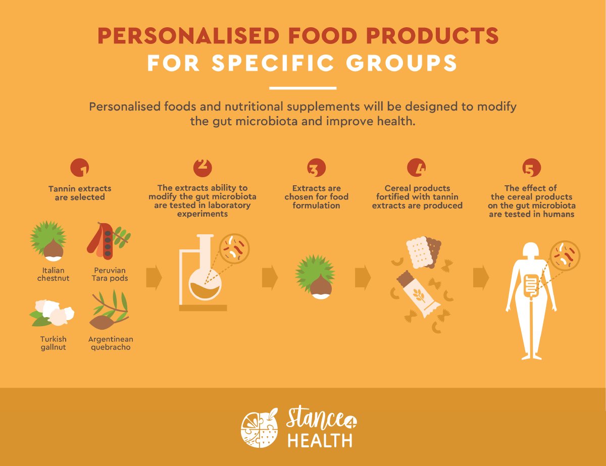 EU Food Health on Twitter: EU Food Health on Twitter: