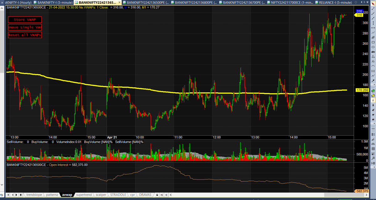 Today BNF moved 600 points out of which almost 350 points came in the ...