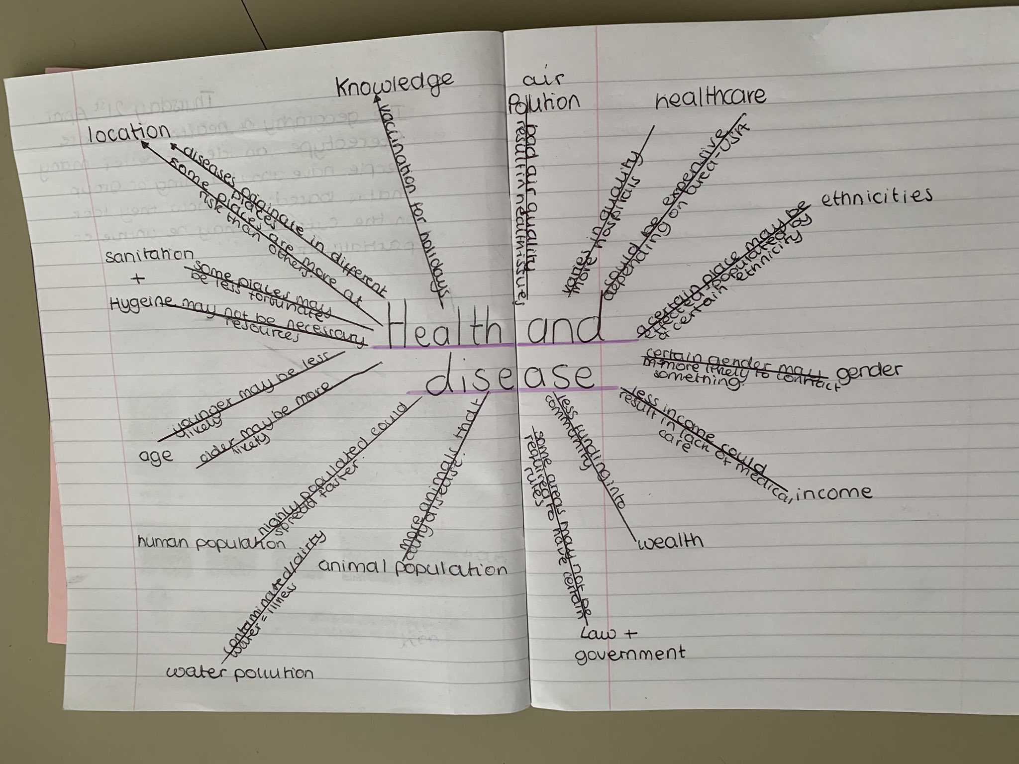 Kelly Peppin 🌍 Mrs_Geography on Twitter: "So what is the link between ...